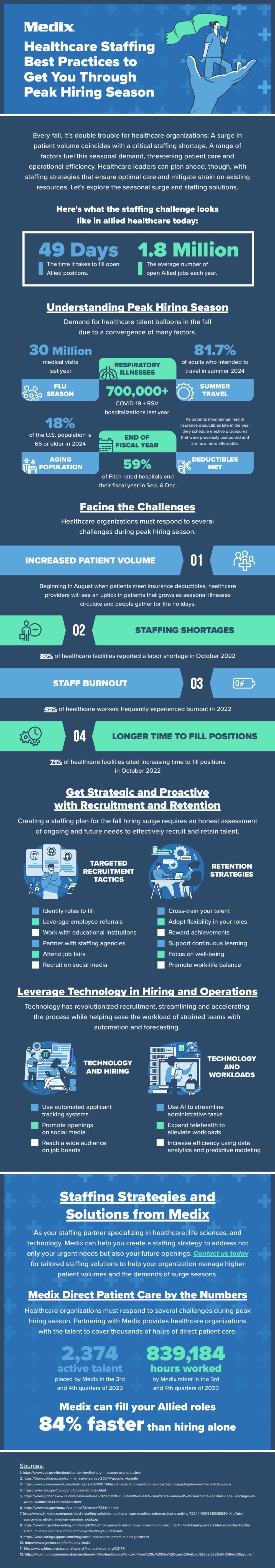 Healthcare Staffing Best Practices to Get You Through Peak Hiring Season